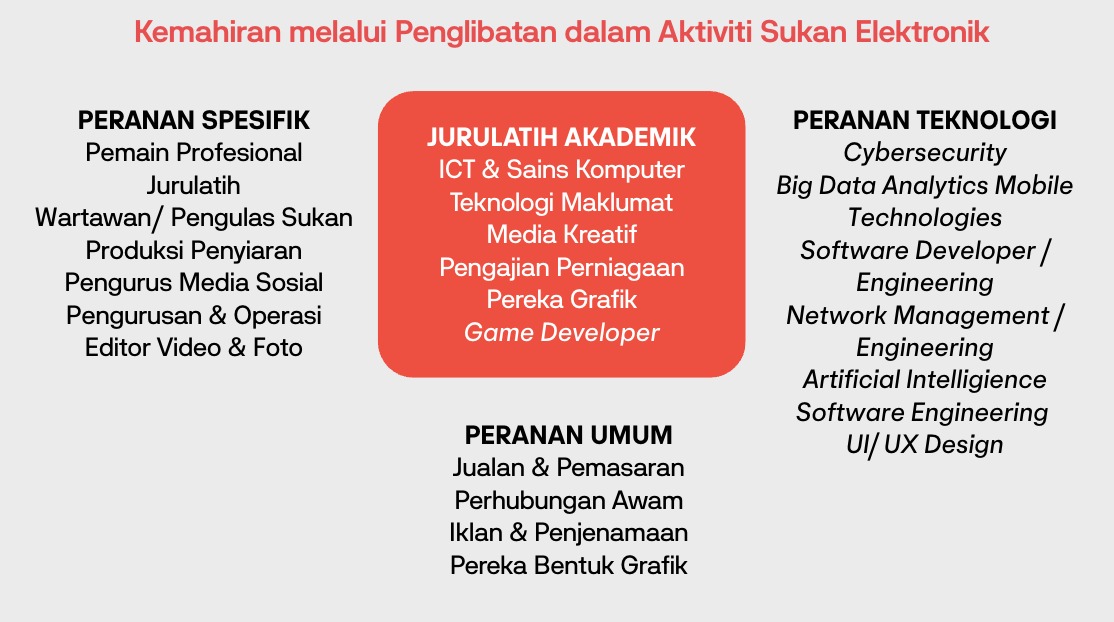 Teras 5: Panduan Laluan Kerjaya Esukan – Nesdeg
